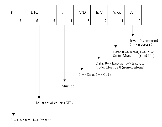 Open Watcom 20 Cc Programmers Guide